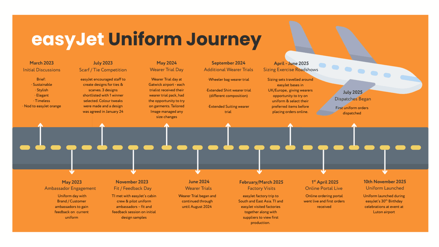 EasyJet New Uniform Designed & Manufactured by Tailored Image